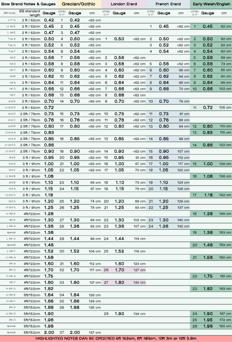 Natural Gut Harp Strings | Bow Brand