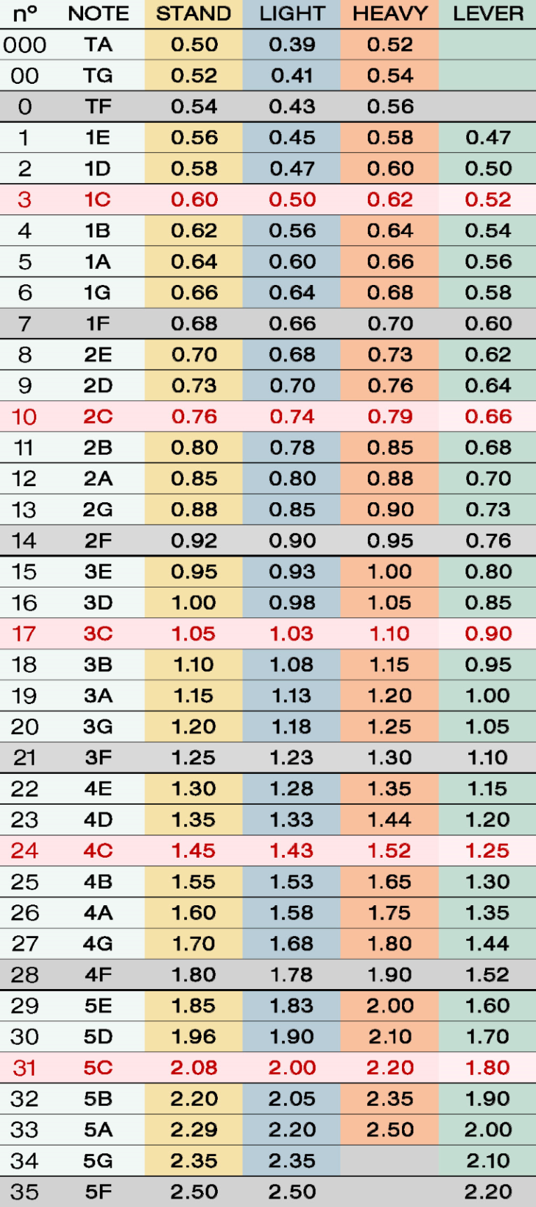 Natural Gut Harp Strings | Bow Brand